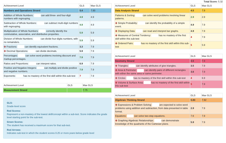 Diagnostic Assessment – HUMBLE Tutoring Diagnostic Assessment – HUMBLE Tutoring