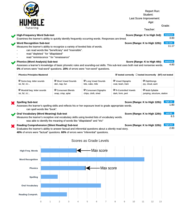 Products – HUMBLE Tutoring